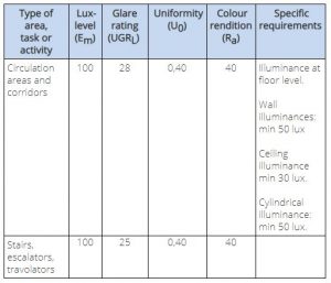 Lighting of Office Corridors – Caribou